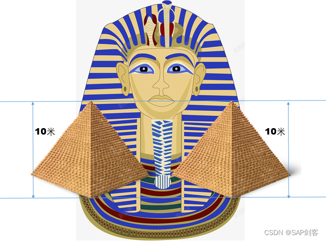 【学习笔记】初识算法（algorithm）algrithm算法 Csdn博客