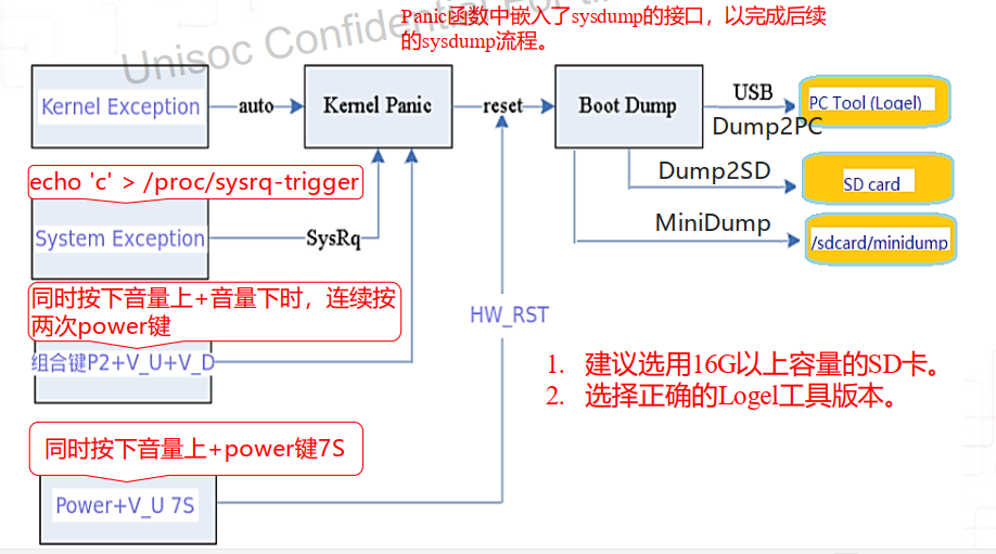 SysDump以及Crash工具的使用-CSDN博客