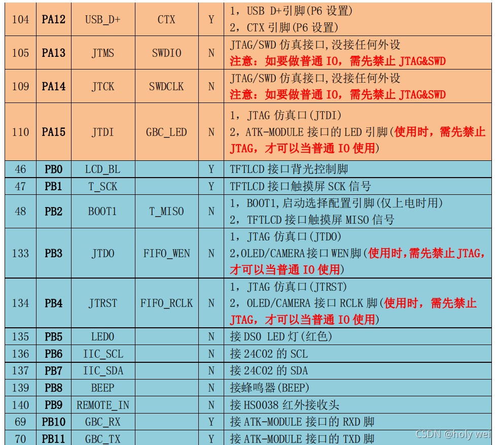 正点原子精英版stm32f103zet6引脚分布图正点原子引脚分配表 Csdn博客