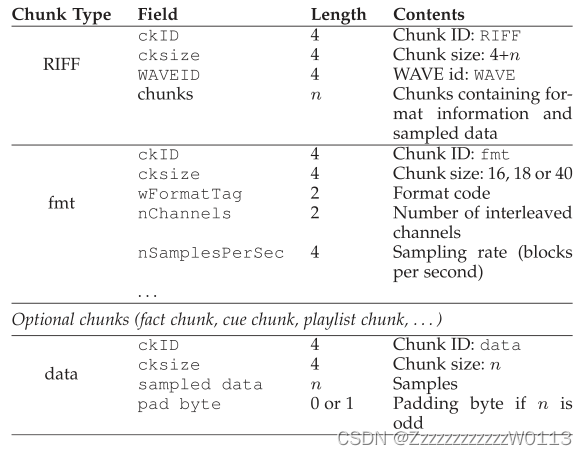 论文阅读3：Smart Greybox Fuzzing 智能灰盒模糊测试_基于解析树的java web灰盒模糊测试-CSDN博客