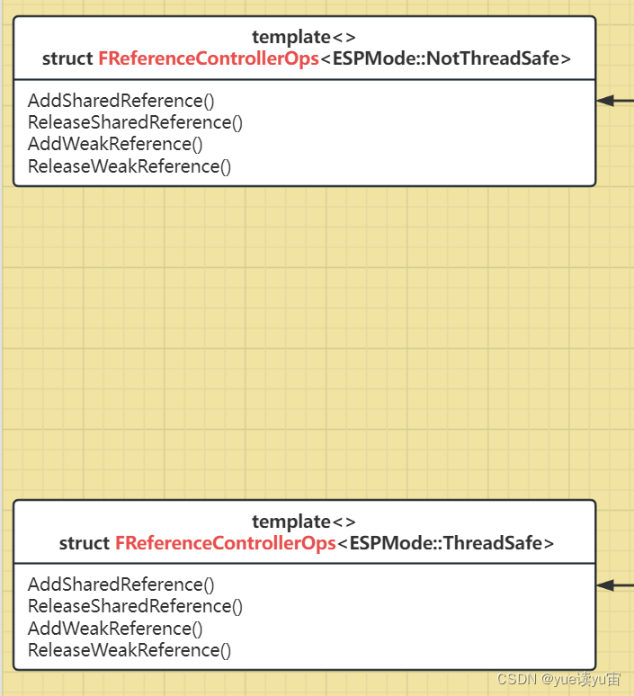 Ue4 共享指针源码浅析tweakptr Csdn博客 