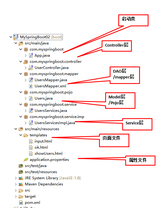 Springboot框架分层设计解析spring Dto定义在哪一层 Csdn博客 