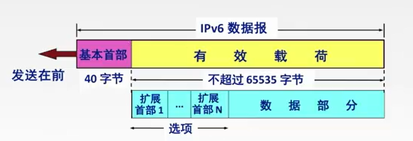 计算机网络：IPv6_ipv6计算机网络csdn-CSDN博客