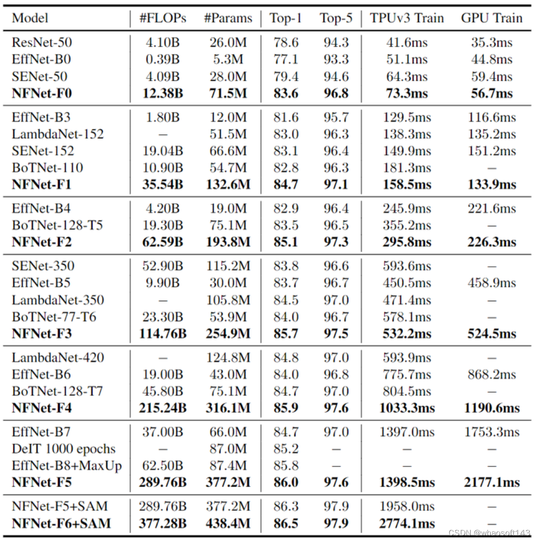 NFNet_nf net-CSDN博客