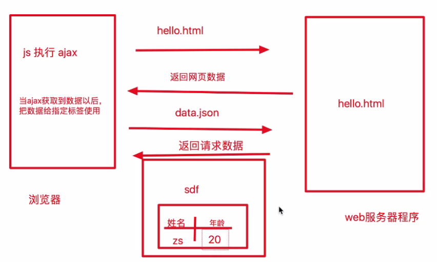 【Python Web】Ajax 使用详解_ajax + python-CSDN博客