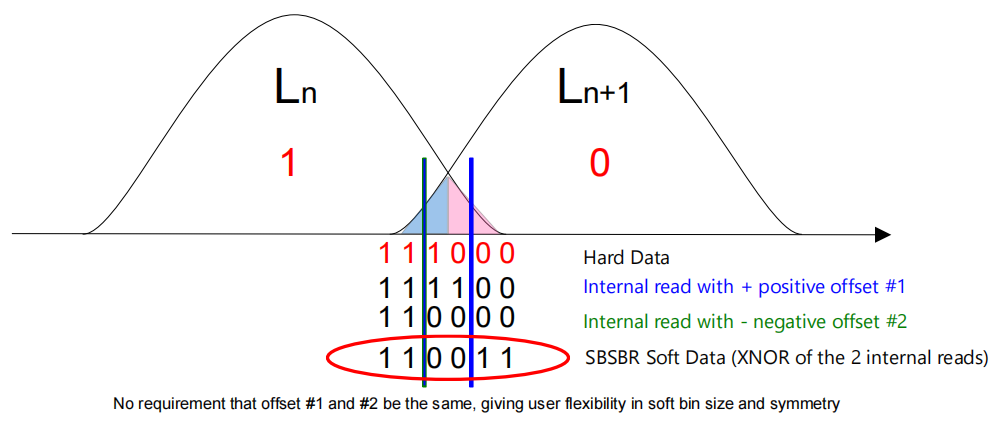 Nand Flash——Single Bit Soft Bit Read（SBSBR）-CSDN博客