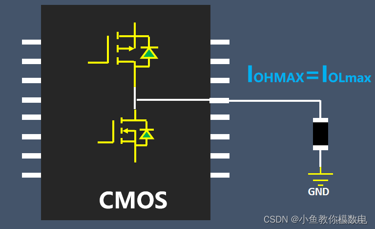 CMOS器件与TTL器件 CMOS电平与TTL电平_mos 和ttl如何相连接-CSDN博客