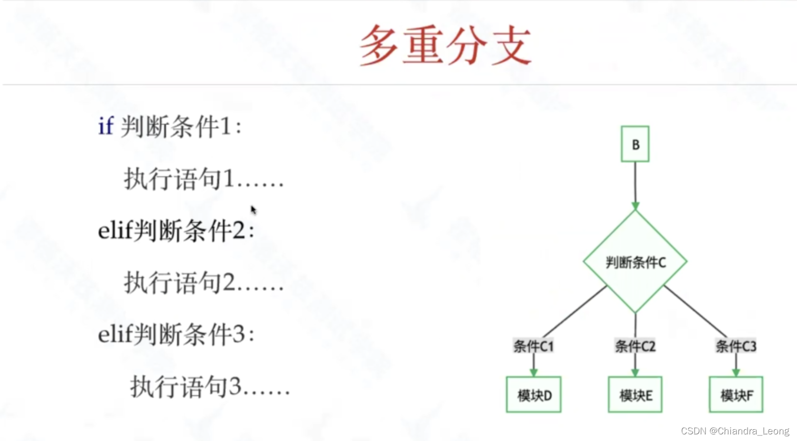 Python控制流语法（判断语句、循环语句） Csdn博客 