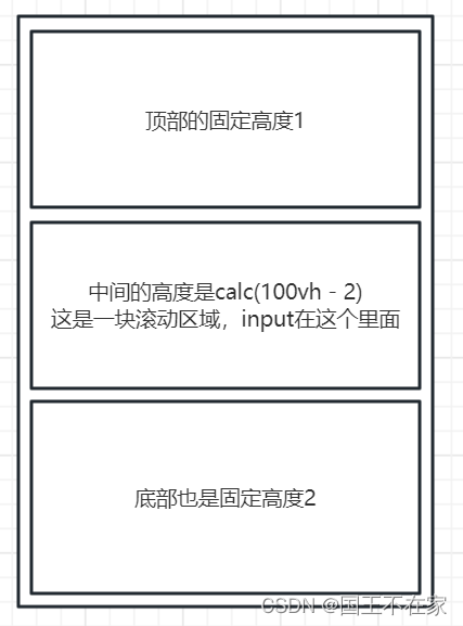 解决移动端h5-input输入光标一直在最前面的bug（min-height）_h5光标-CSDN博客