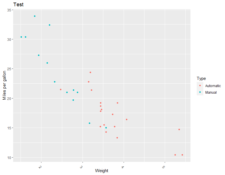 ggplot2 -- 我只想做个散点图_散点图 ggplot2-CSDN博客