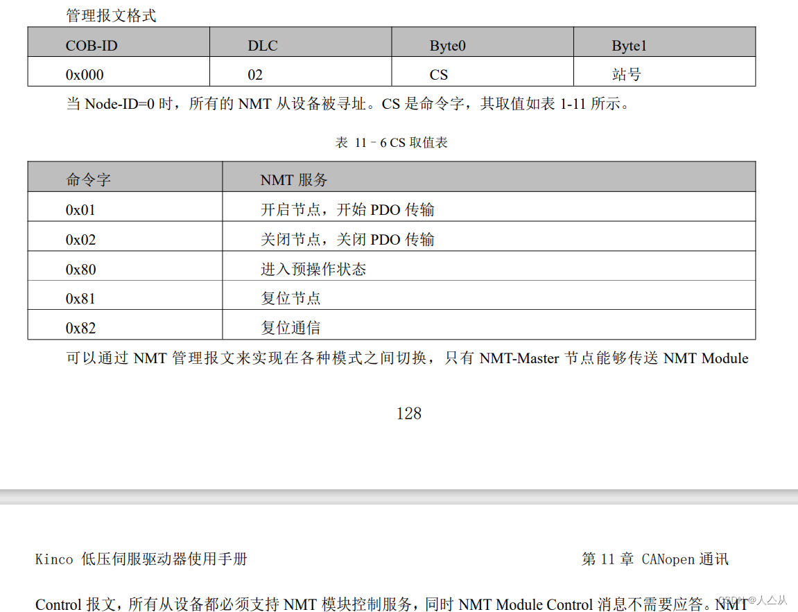 stm32f103c8 can控制步科步进电机_步科can通讯保护-CSDN博客
