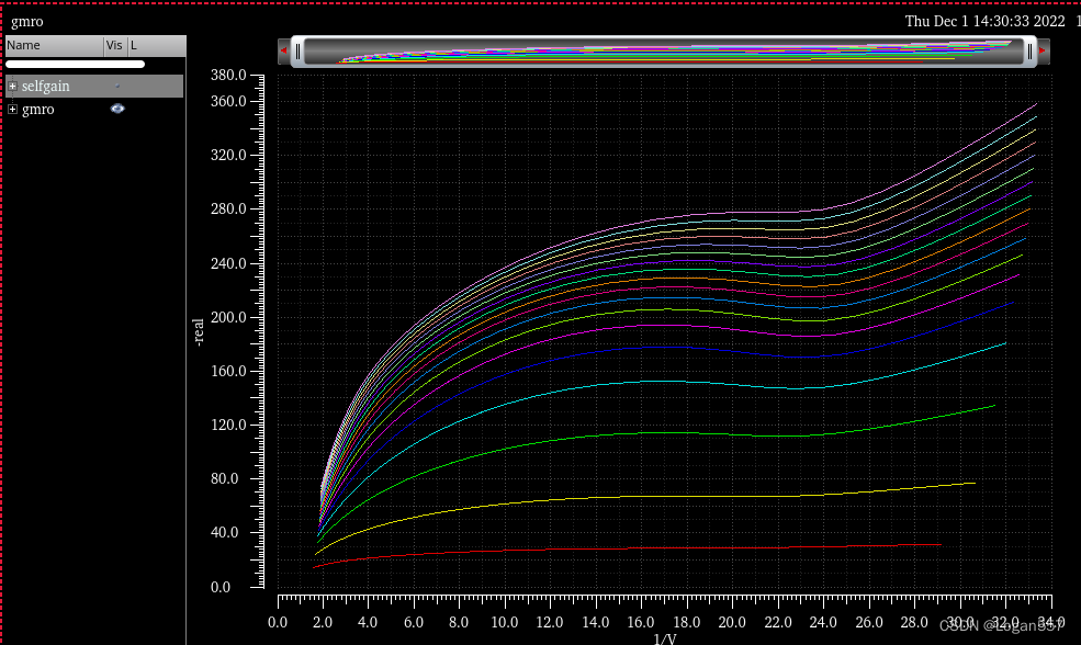 【cadence virtuoso 实践记录(3）_gm/id 仿真方法】_gmoverid-CSDN博客