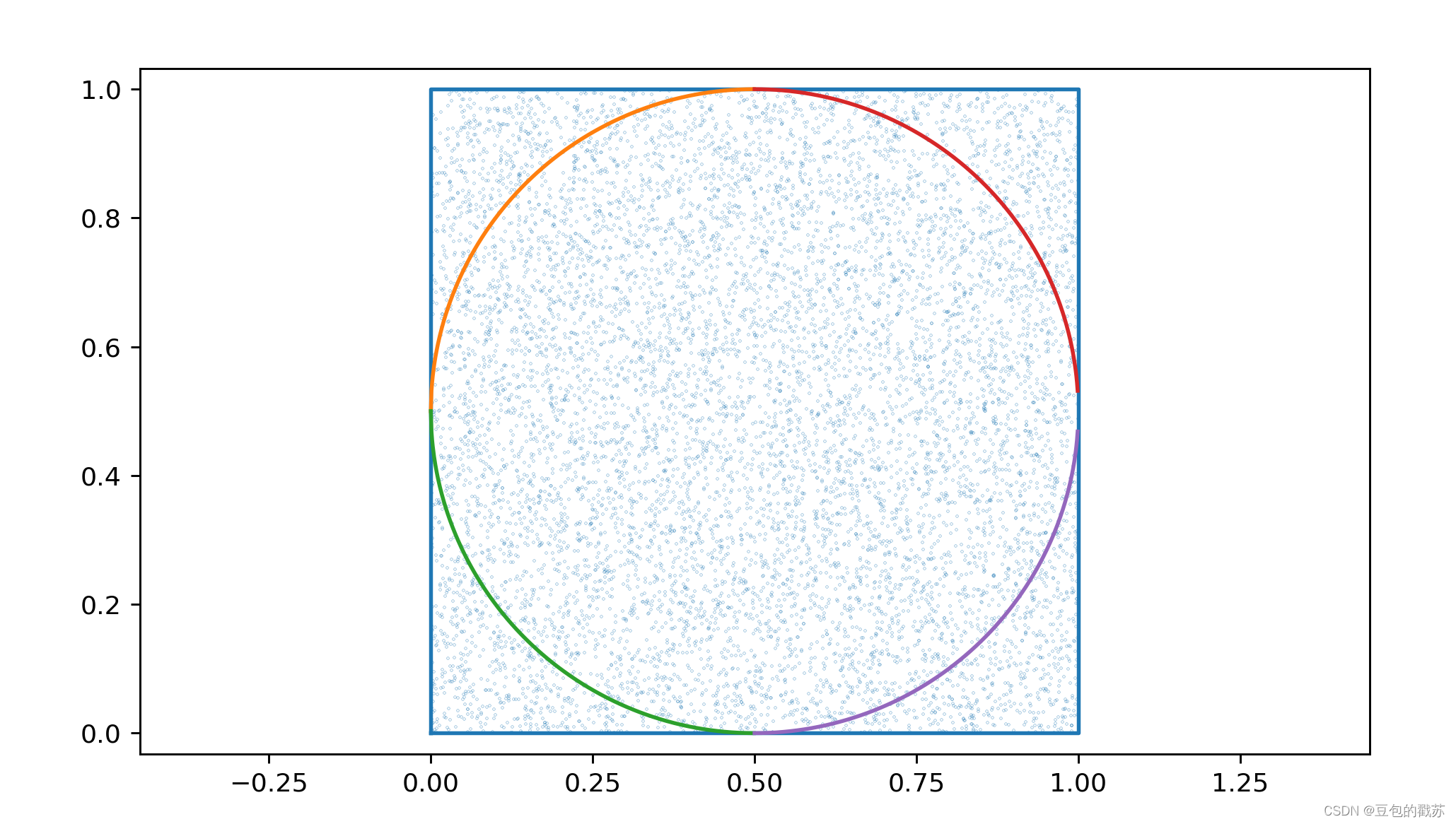 python：撒豆求pi与matplotlib练习_python 正方形 撒豆子-CSDN博客