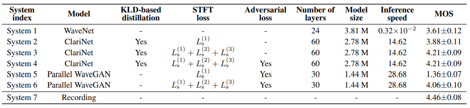 Parallel WaveGan论文和代码笔记-CSDN博客