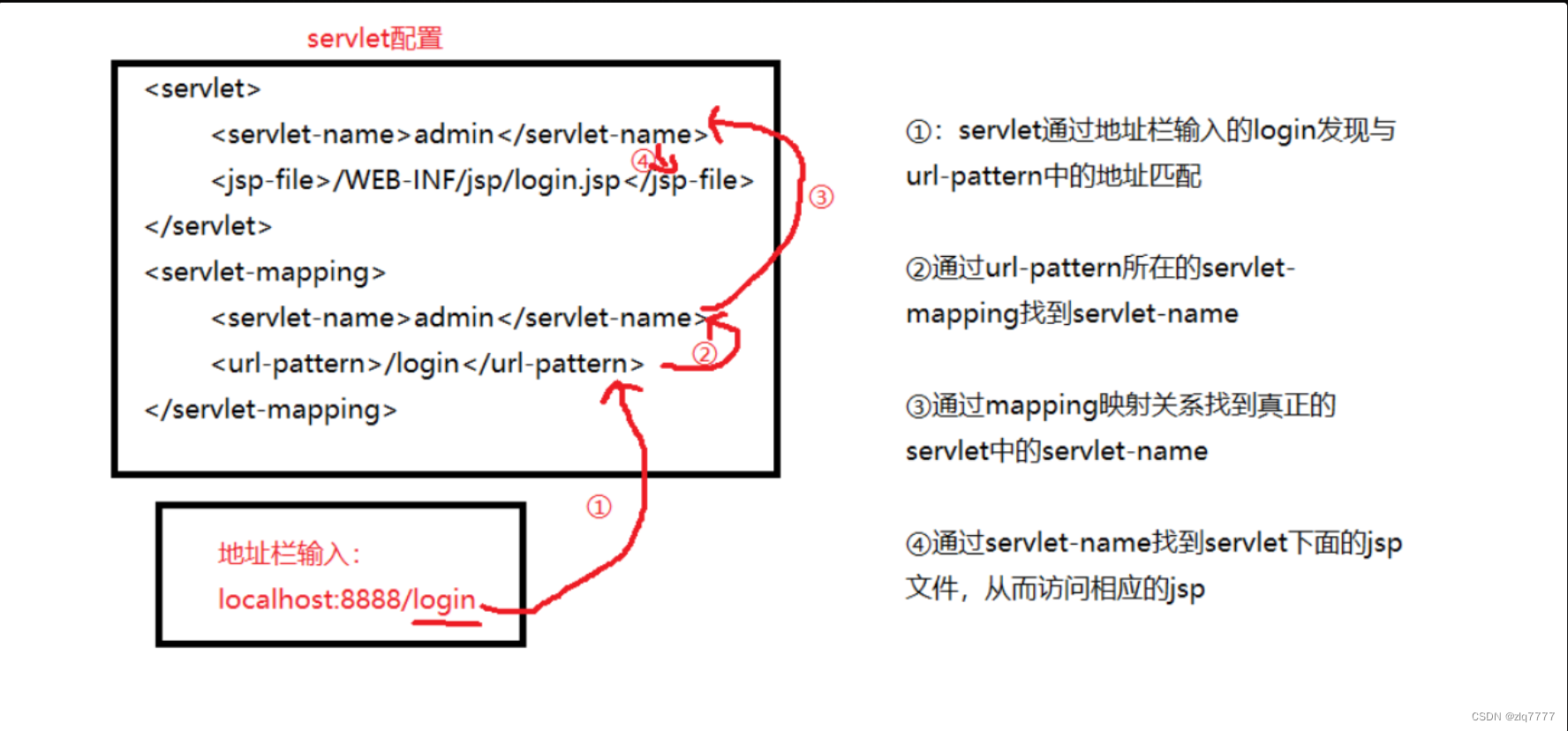 Jsp配置对外访问路径 Jsp页面怎么配置项目访问地址 Csdn博客