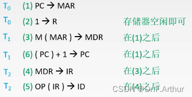 计算机组成原理学习笔记（五）中央处理器（学习王道）_数据旁路技术-CSDN博客