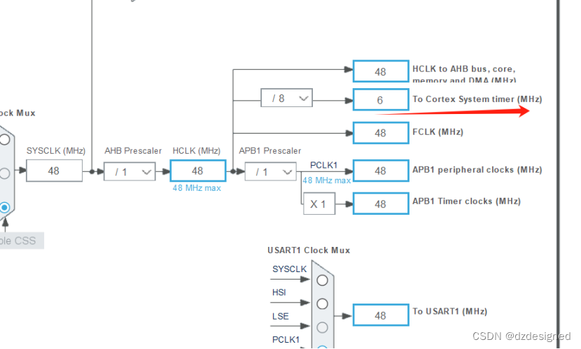 stm32中systick时钟系统设置-CSDN博客