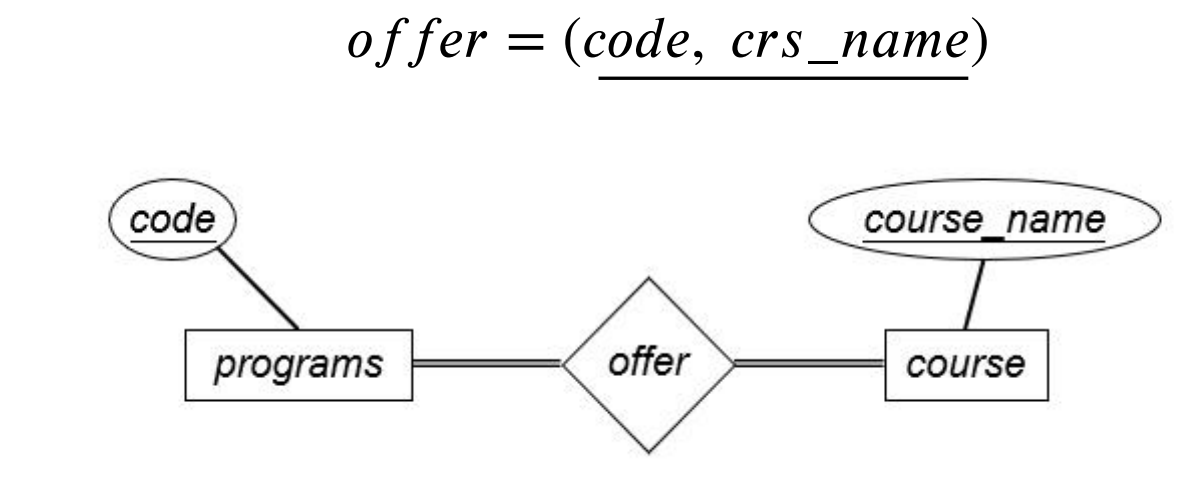 DBMS_3/_isa和disjoint-CSDN博客