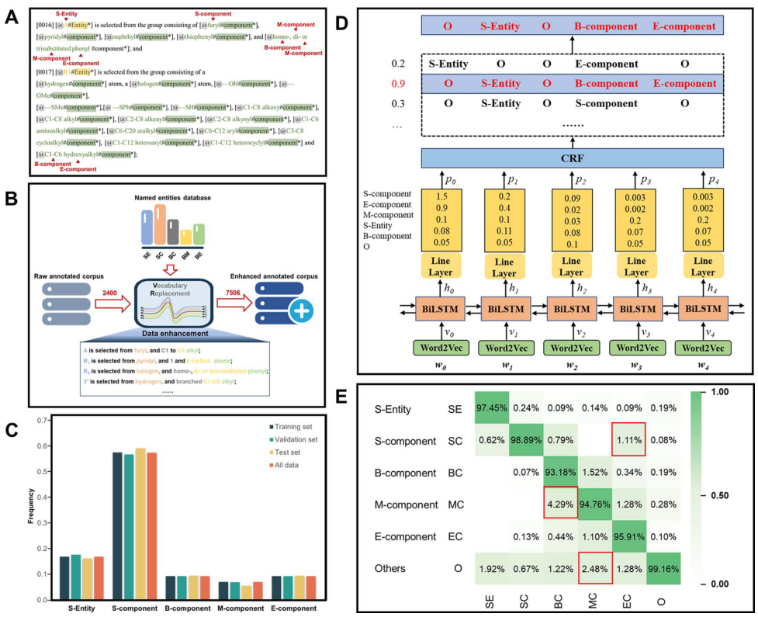 Briefings in bioinformatics2022 | 基于images-texts的Multi-modal结构信息重建以探索near-drug空间_brif in ...