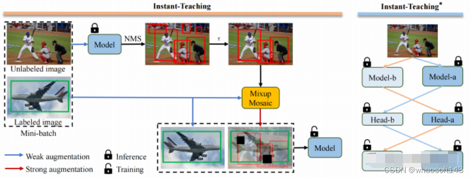 SSOD~_dtg ssod-CSDN博客
