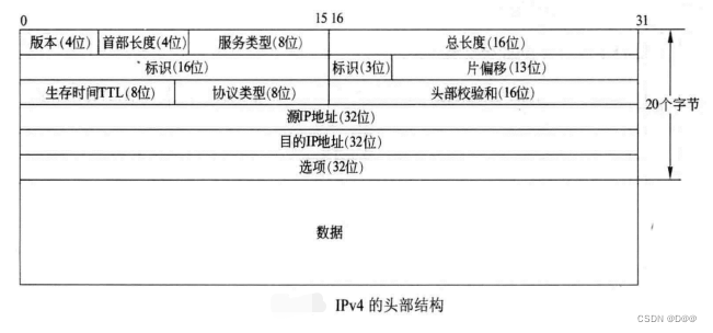 IPv6简介_pv6基本知识,包括:ipv6特点、地址、包结构-CSDN博客