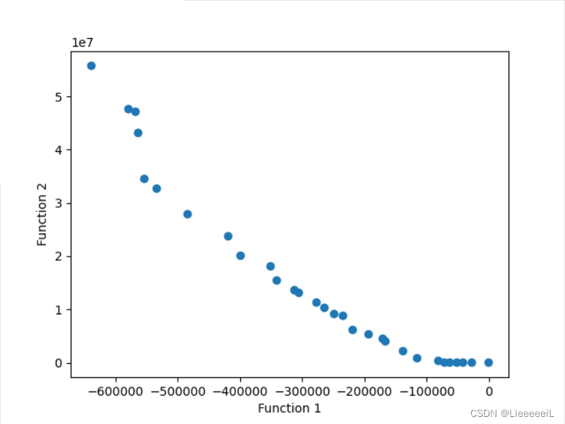 CEC2021中的RCM01问题-CSDN博客