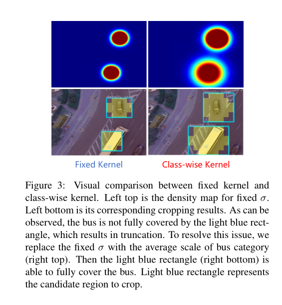 Density Map Guided Object Detection in Aerial Images （论文阅读笔记）-CSDN博客