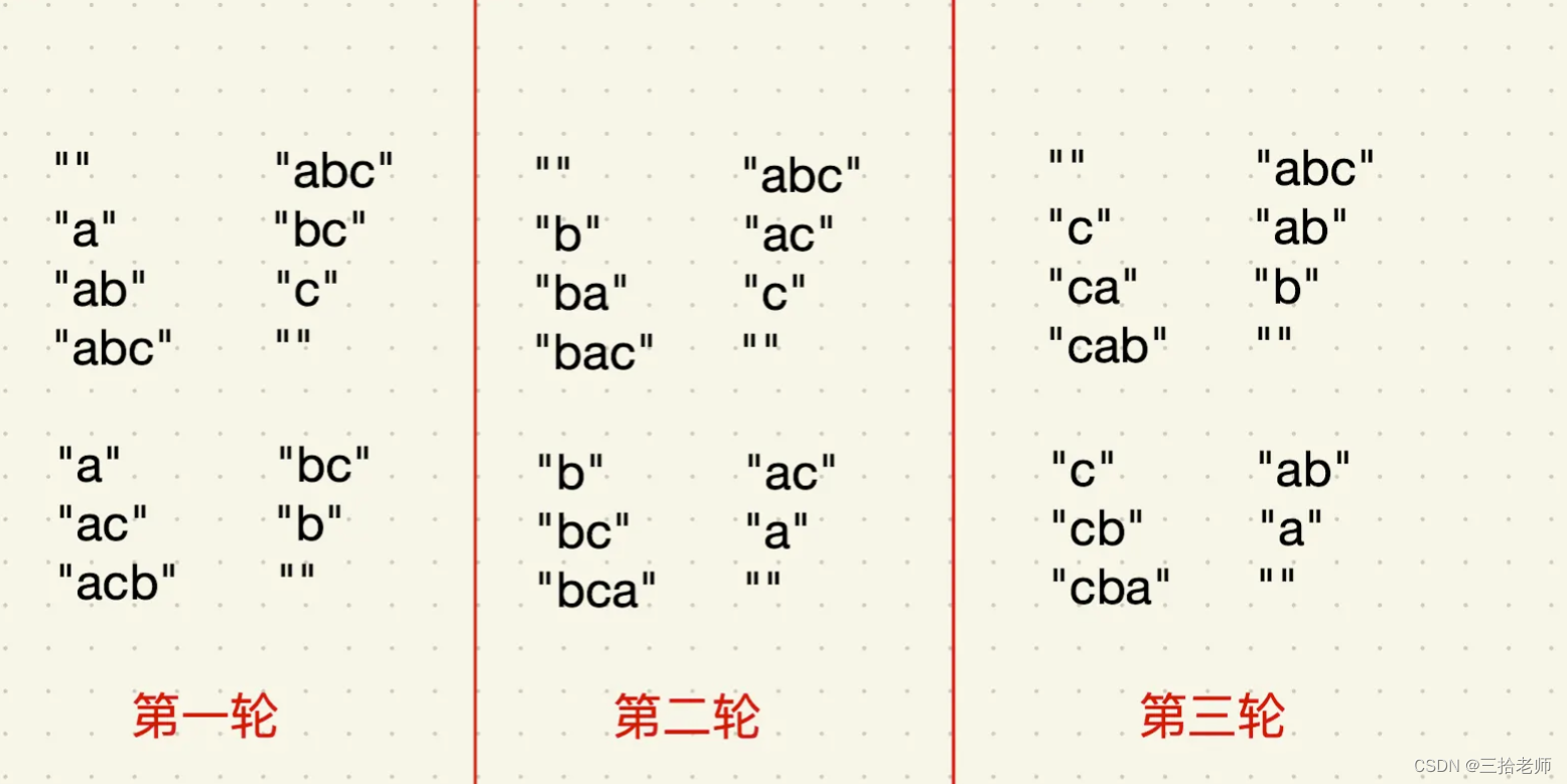 实现字符串的排列算法tcl 给定若干字符 得到所有顺序排列组合 Csdn博客