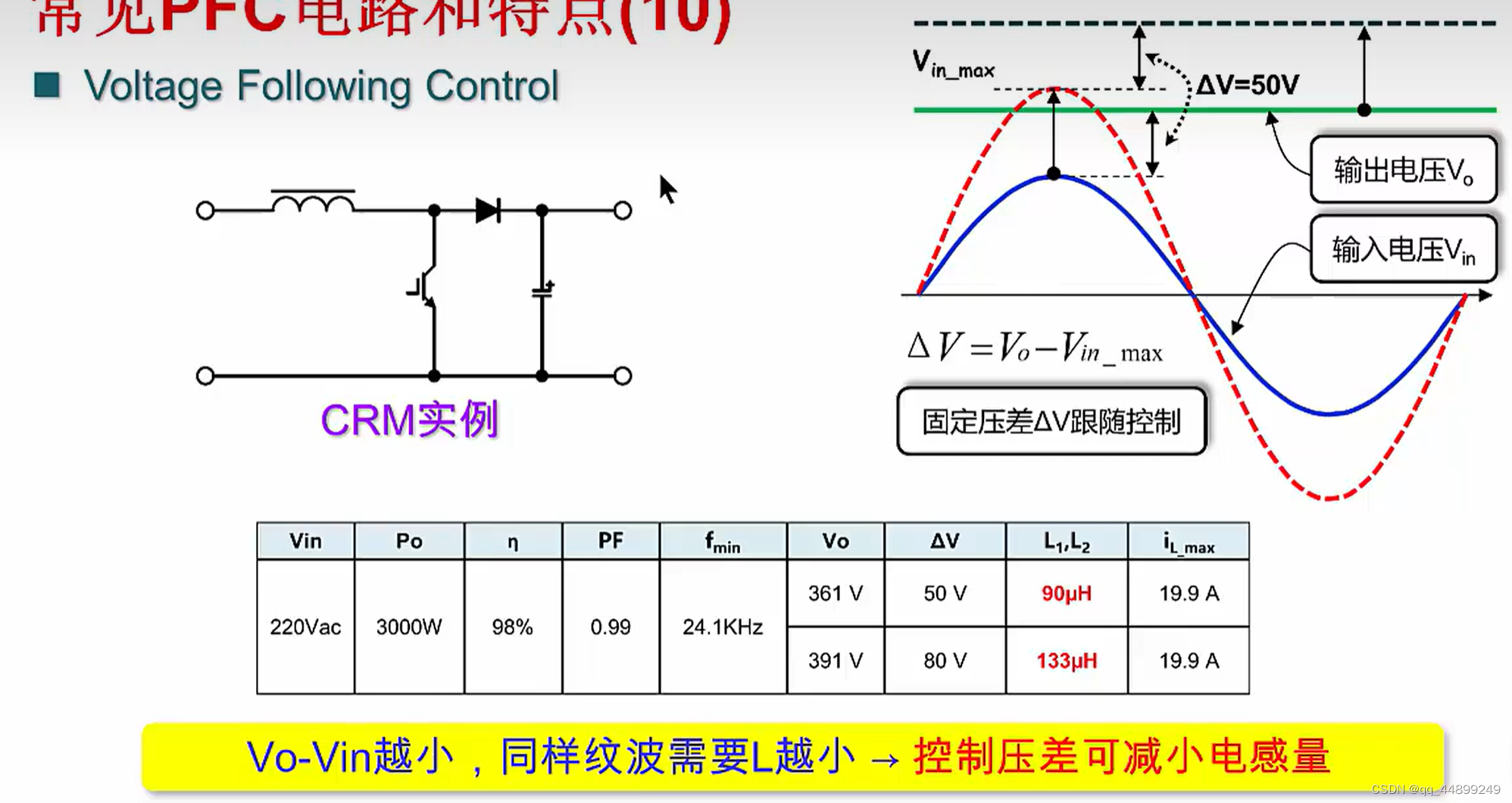 PFC电路学习（一）_pfc crm-CSDN博客