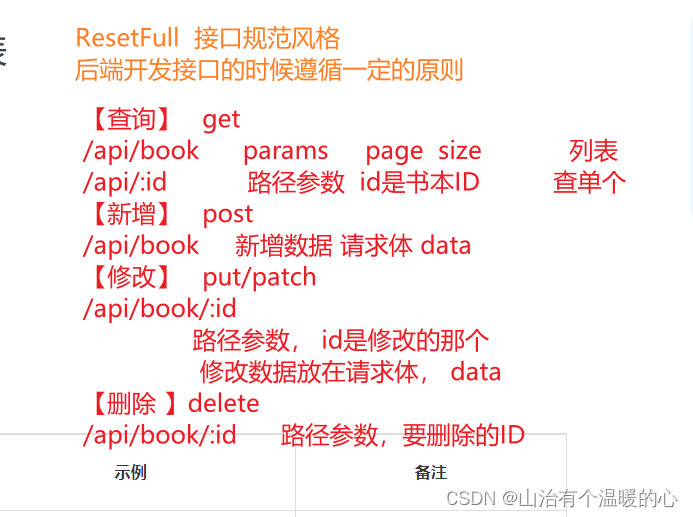 管理系统数据请求—增删改查使用request进行数据库增删改查 Csdn博客