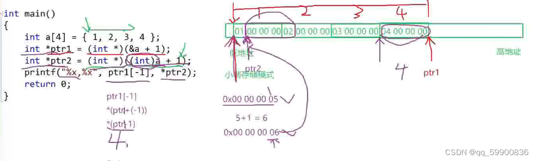 #c语言学习—指针试题-CSDN博客