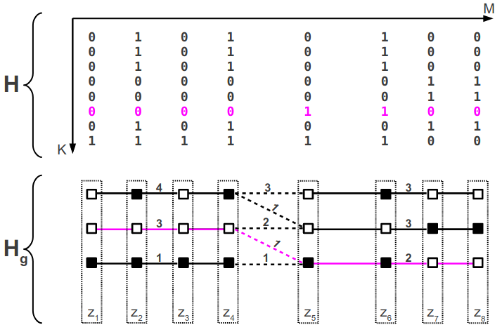 基因定相（Phasing） 与 SHAPEIT 原理简介_haplotype phasing-CSDN博客
