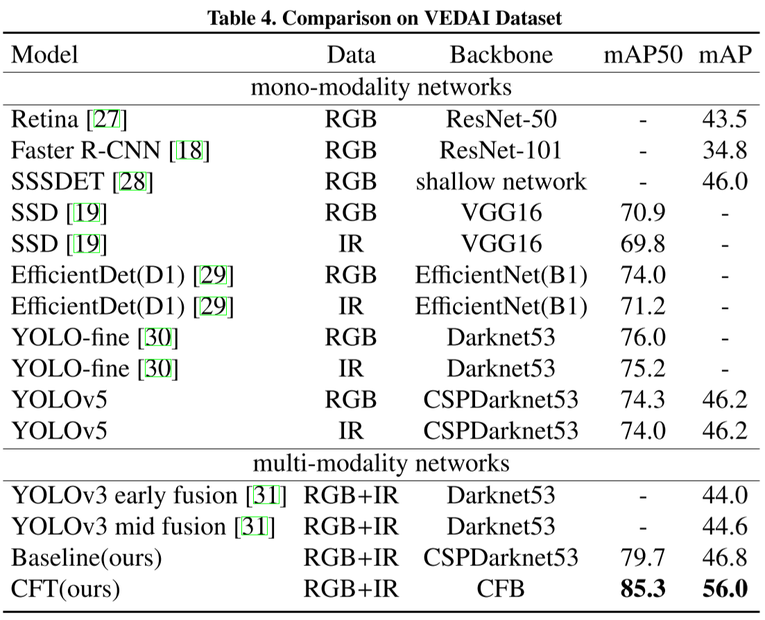 论文解读：跨模态/多光谱/多模态检测 Cross-Modality Fusion Transformer for Multispectral Object Detection-CSDN博客