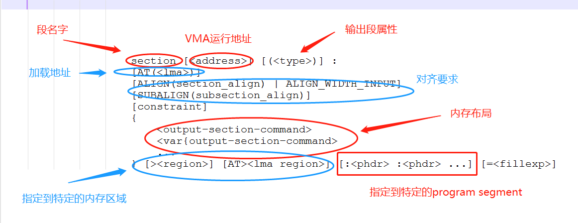 ARM64基础10：GNU LD链接器介绍_ld -map-CSDN博客