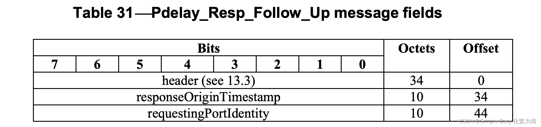 IEEE1588v2解析（4）--透明时钟/一步时钟/二步时钟_1588v2各种报文的含义-CSDN博客