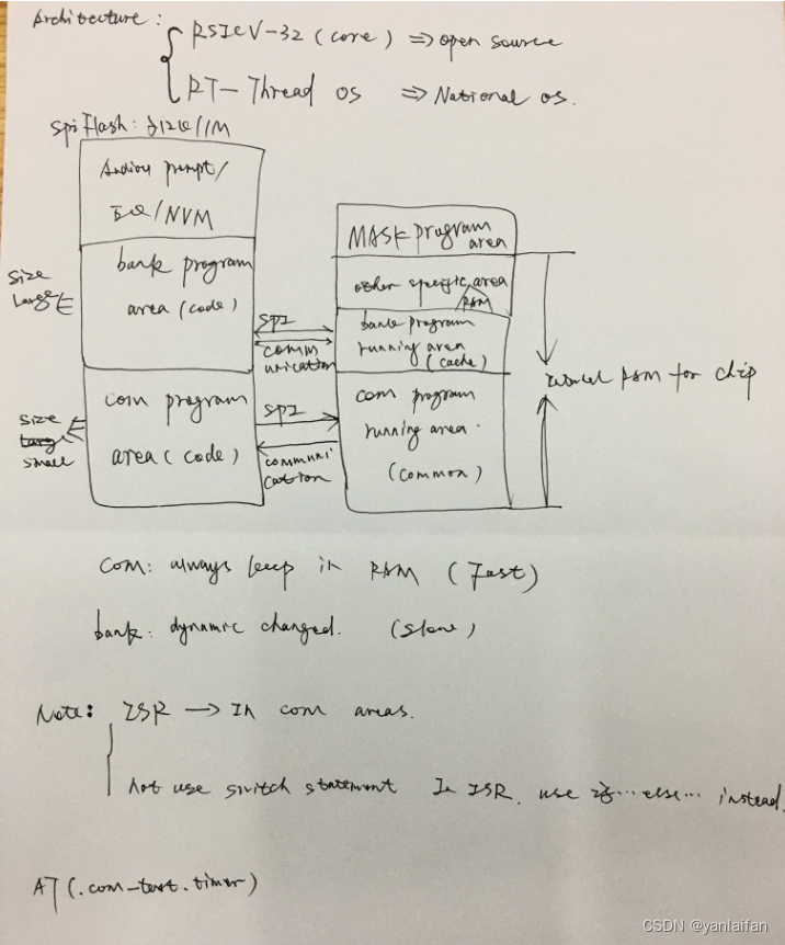 BT8918D---系统架构和编译过程_中科蓝讯 bt8918 pdf-CSDN博客