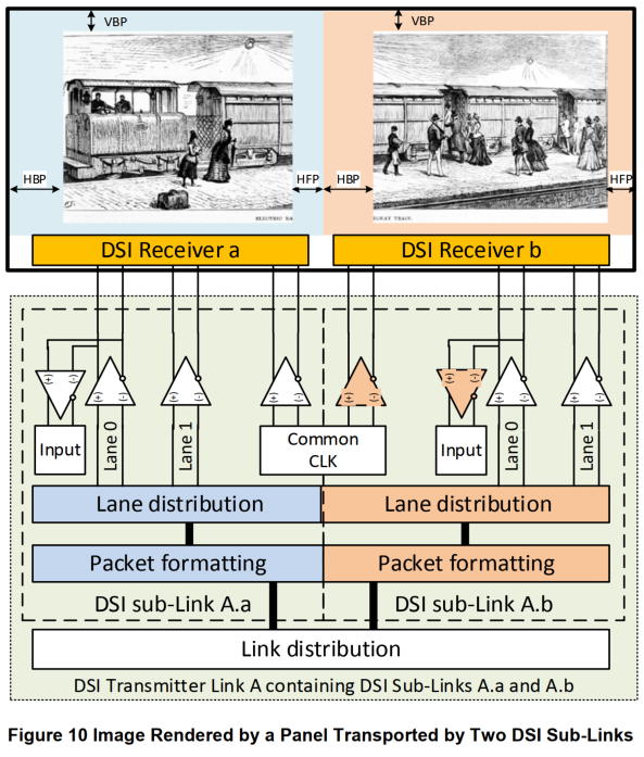 MIPI 系列之 DSI_mipi dsi-CSDN博客
