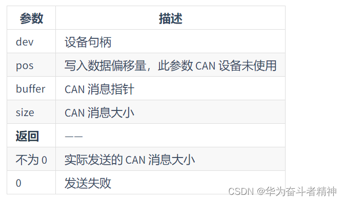 RT-Thread设备和驱动-I/O CAN设备①_rt-thread can驱动-CSDN博客