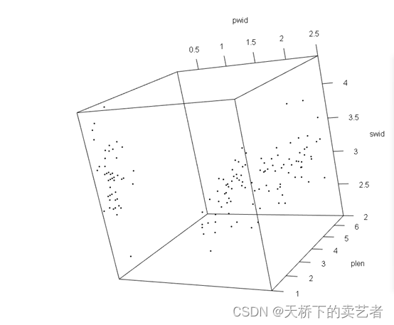 R语言rgl包绘制交互3D图(1)_到rgl′′1′,′′顺:1′:、 r′众:-CSDN博客