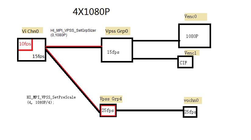 Vpss 模块功能分析_noaccess的博客-CSDN博客