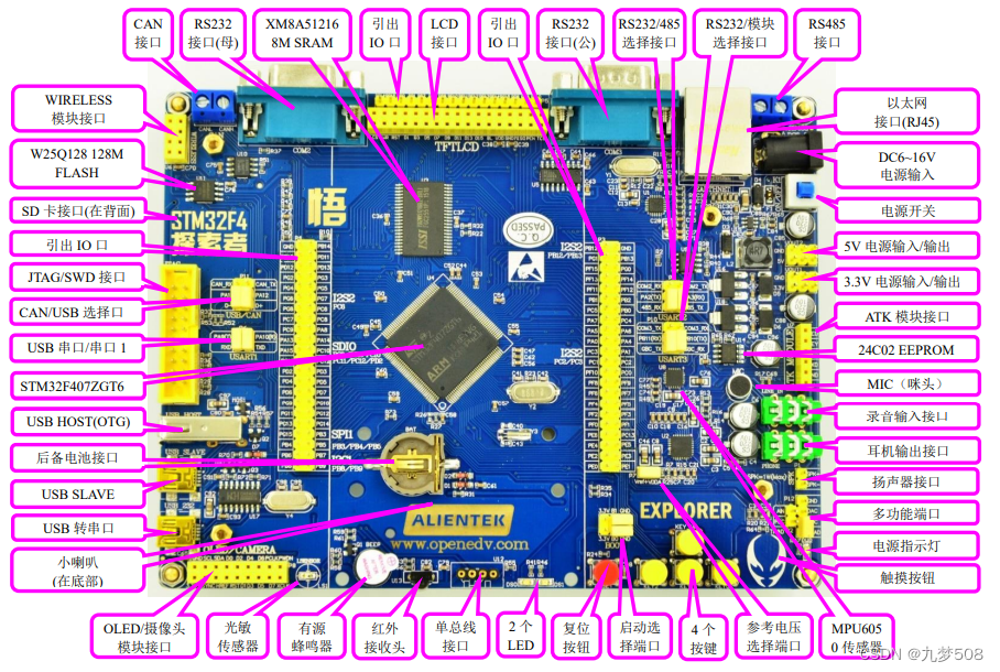 STM32F407学习笔记（2）基于hal库，GPIO的主要内容。_gpio driver和hal-CSDN博客