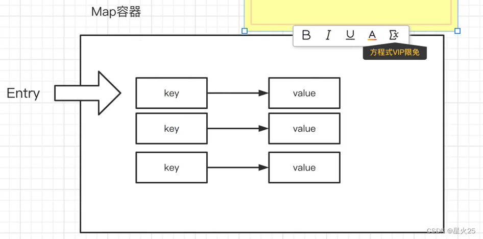 Map集合和泛型_java泛型创建map集合-CSDN博客