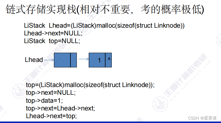【C语言基础】栈和队列_c语言栈与队程序-CSDN博客