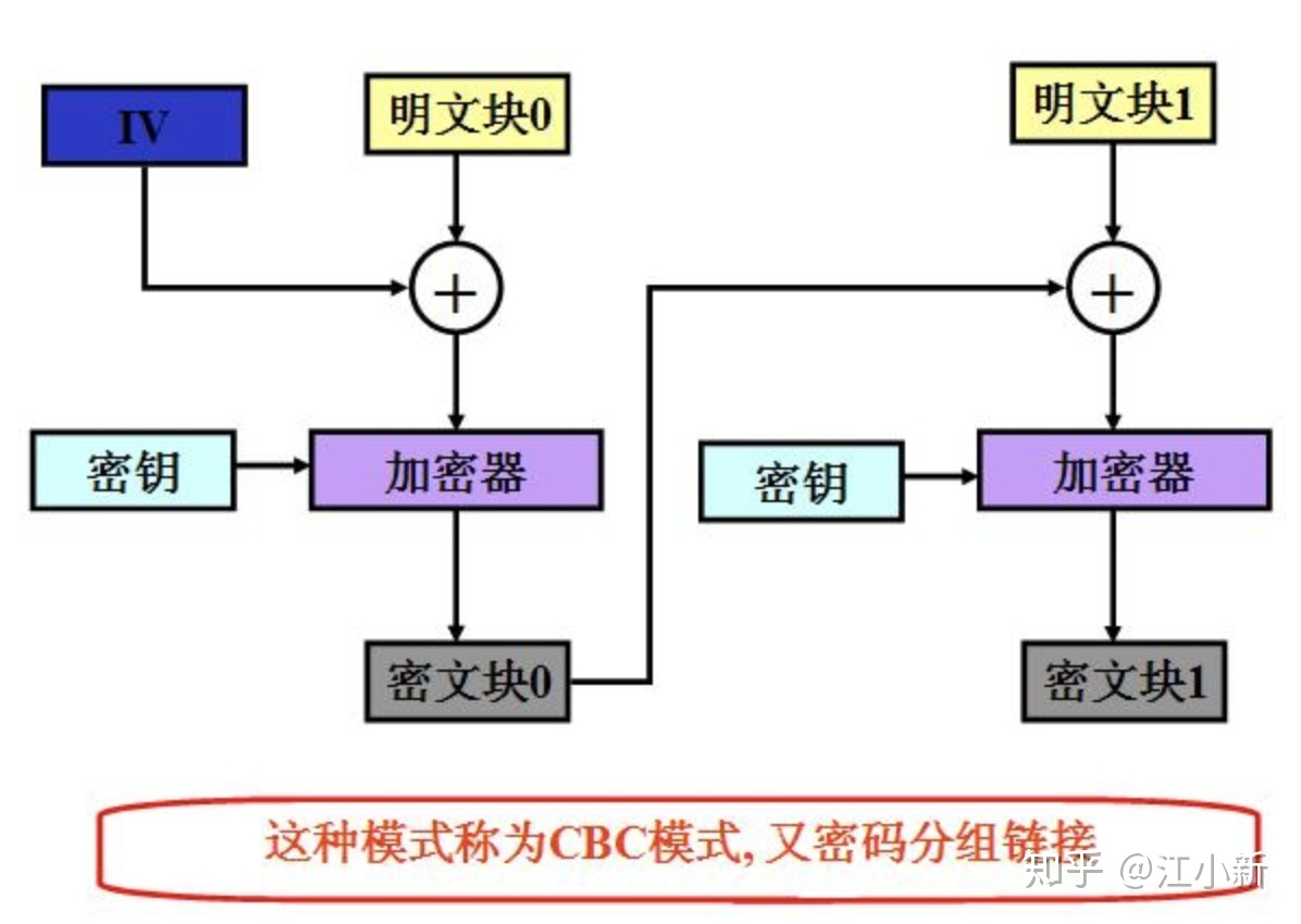 《python 密码学编程》读书笔记（1）from Cryptographyhazmatprimitiveskdfscrypt Imp Csdn博客 