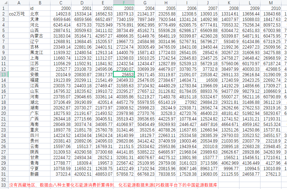 分省份碳排放量数据（2000-2019年）_2019-2020中国各个省份碳排放量-CSDN博客