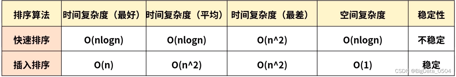sort排序内部实现以及原理_sort排序原理-CSDN博客