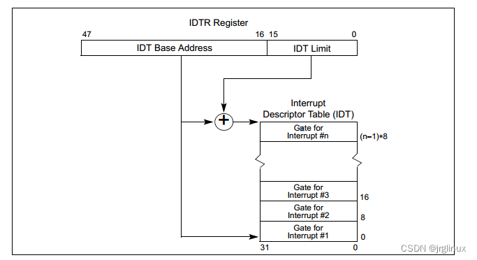 Linux之中断interrupt机制_linux interrupt-CSDN博客