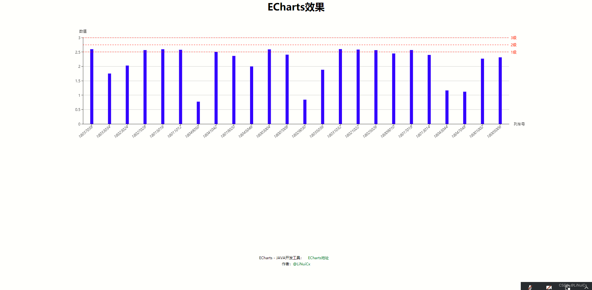 java生成echarts图片并且下载到本地_java后端生成echarts图片下载本地-CSDN博客