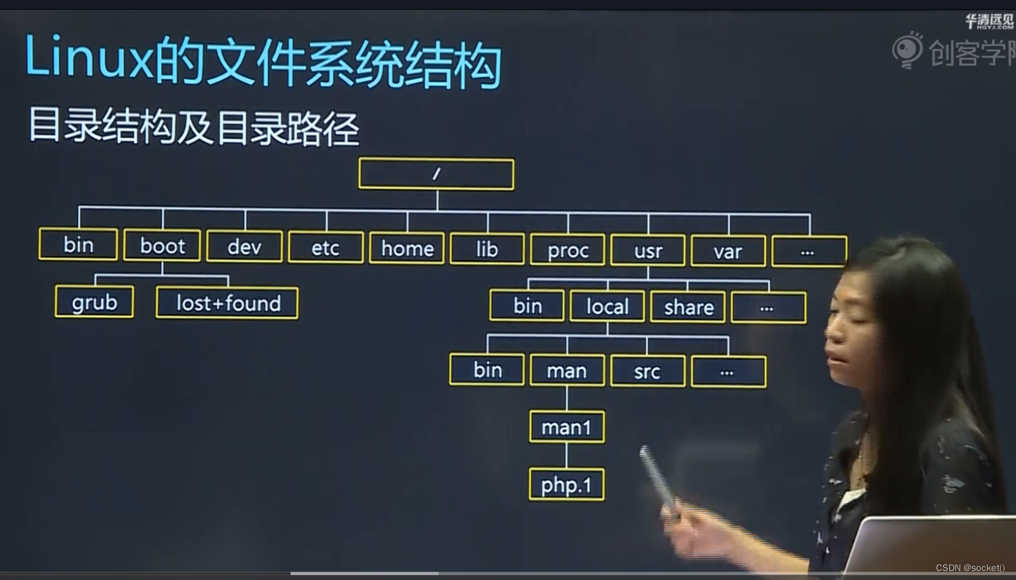 Linux环境及linux命令 Csdn博客 