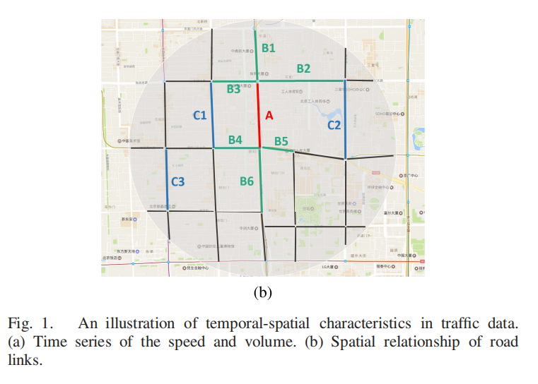 论文笔记 Traffic Data Reconstruction via Adaptive Spatial-Temporal ...